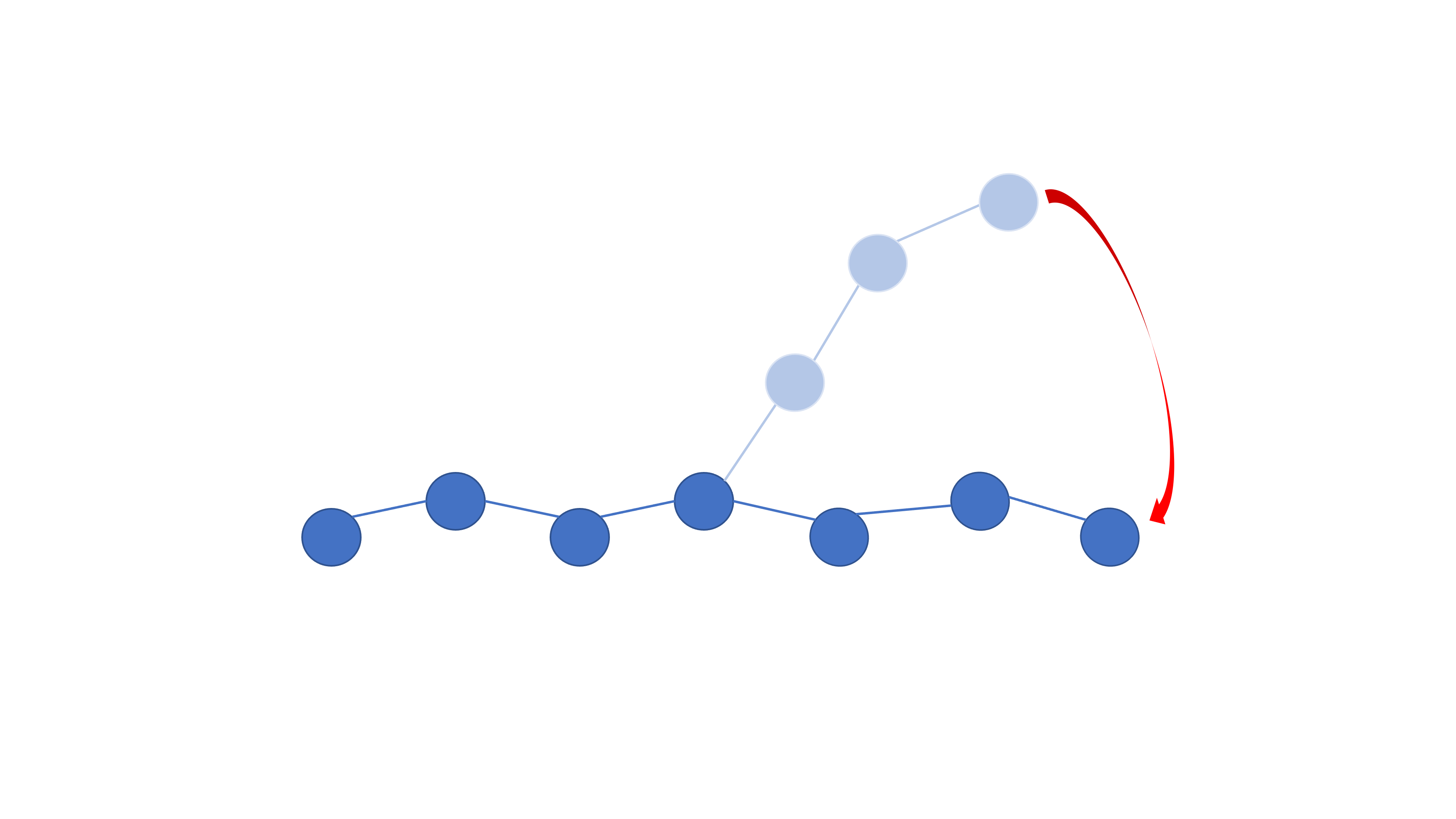 Monte Carlo Simulations — chromo documentation
