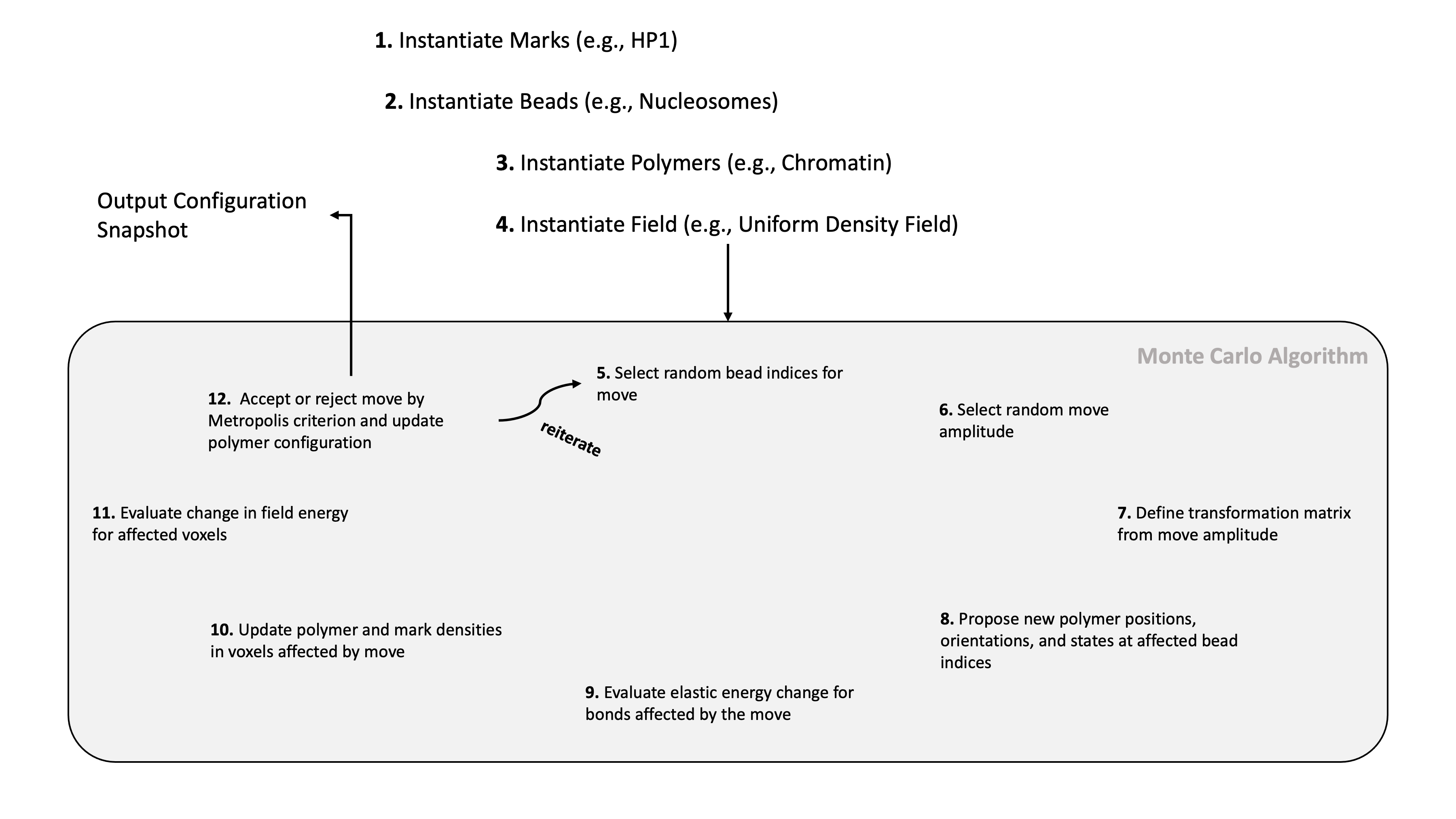 Monte Carlo Simulations — Chromo Documentation